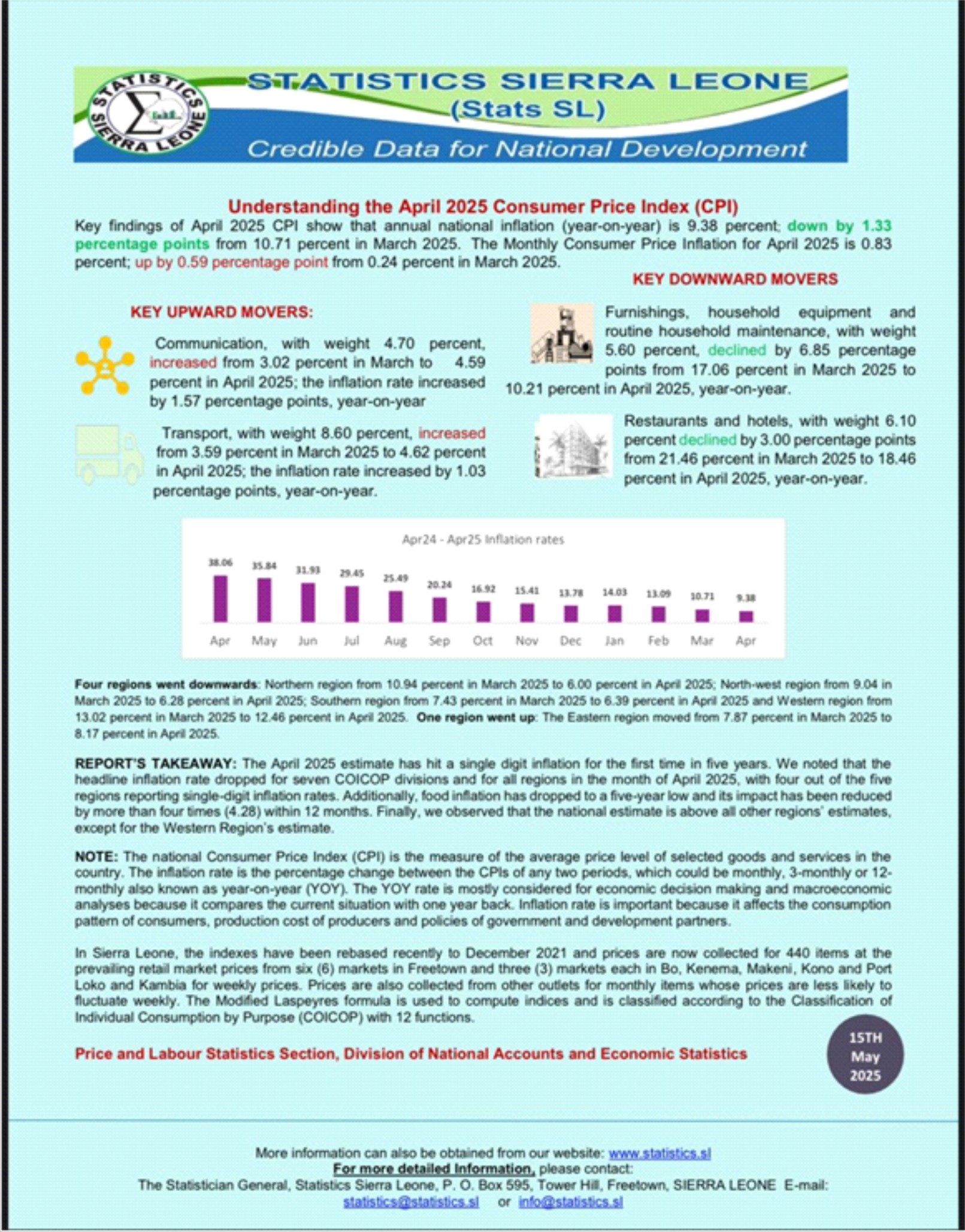 Sierra Leone’s Annual Inflation Drops To Single Digits For The First ...